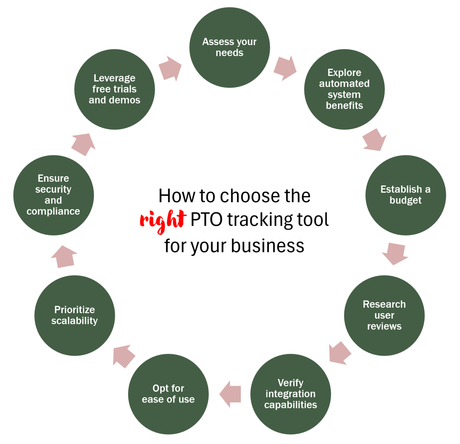 How to Choose the Best PTO Tracking Tool for Your Organization