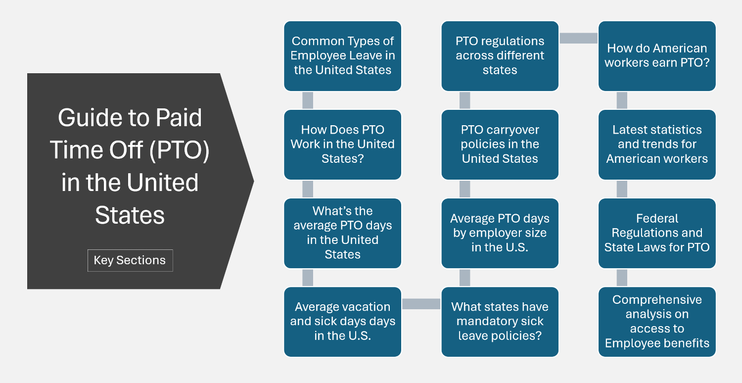 Paid Time Off (PTO) in the United States: How It Works, Average PTO and ...